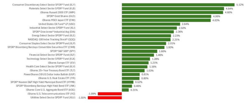 Santa Brings Joy for the DJIA - CTS Financial Group